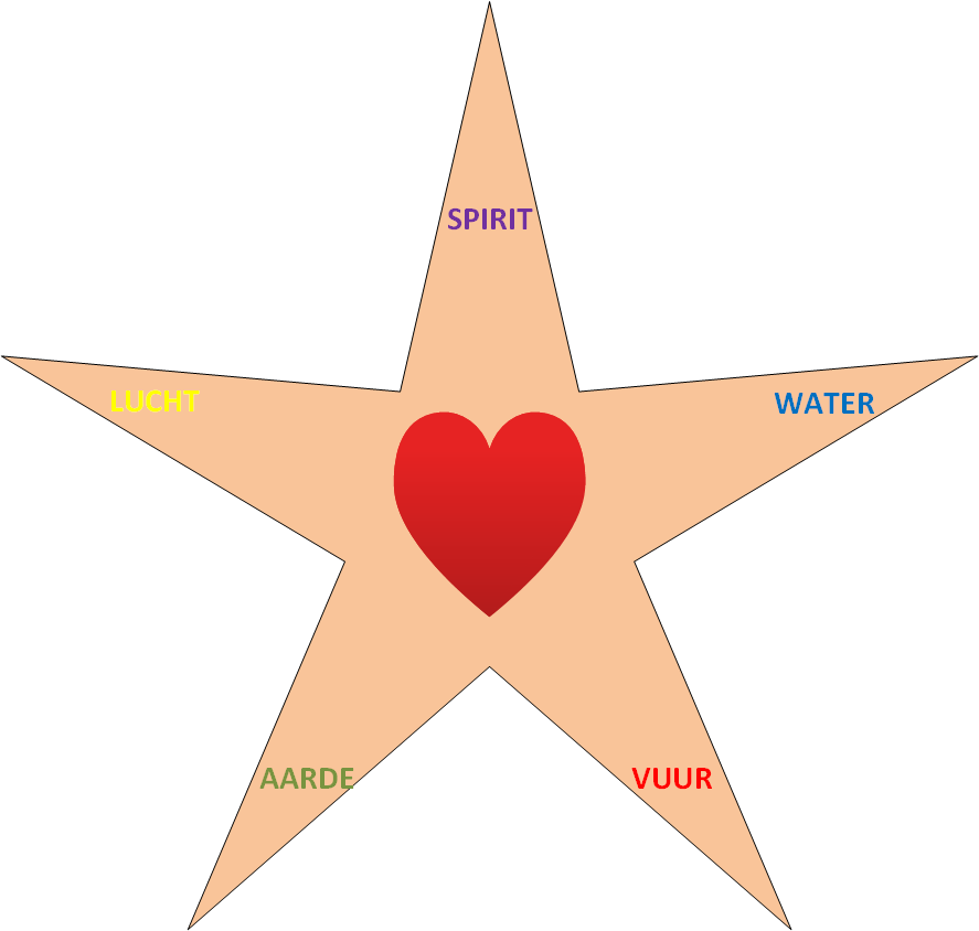 Blood Gang 5 Point Star Meaning